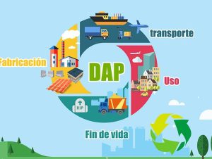 Obtén la certificación LEED: Requisitos y proceso